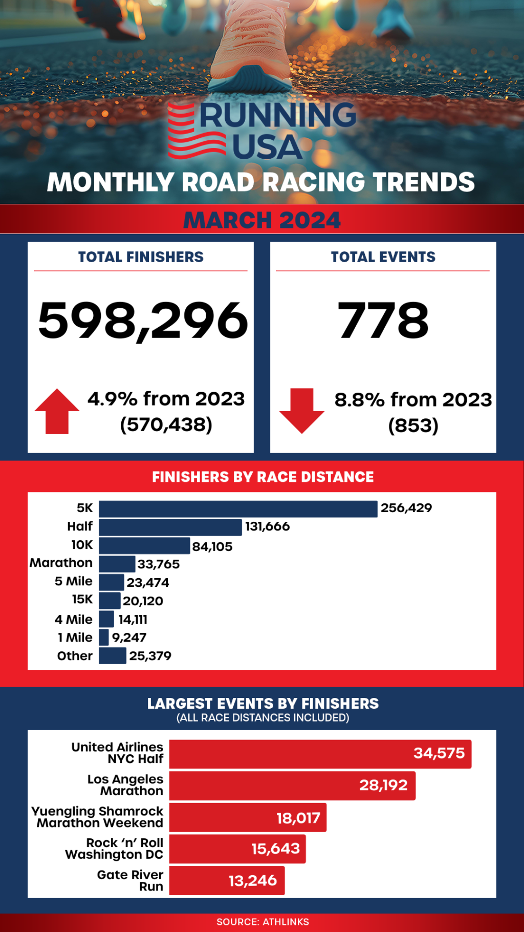 Research Pricing - Running USA